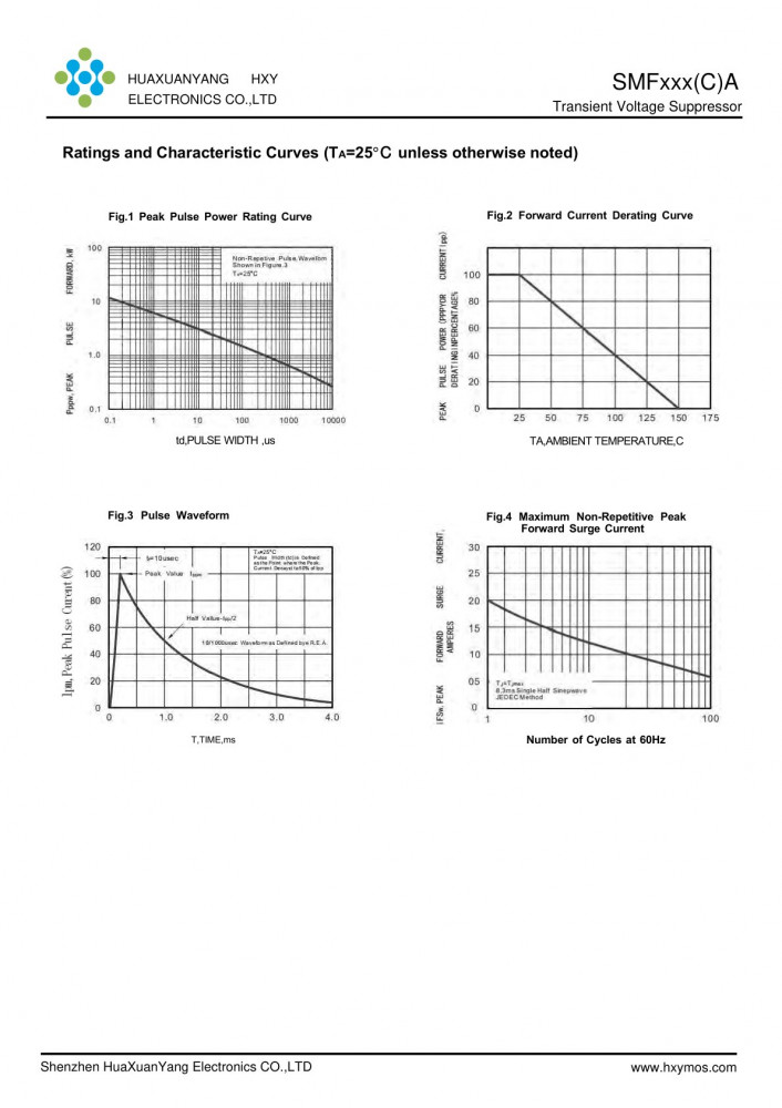 SMF24A datasheet page 3