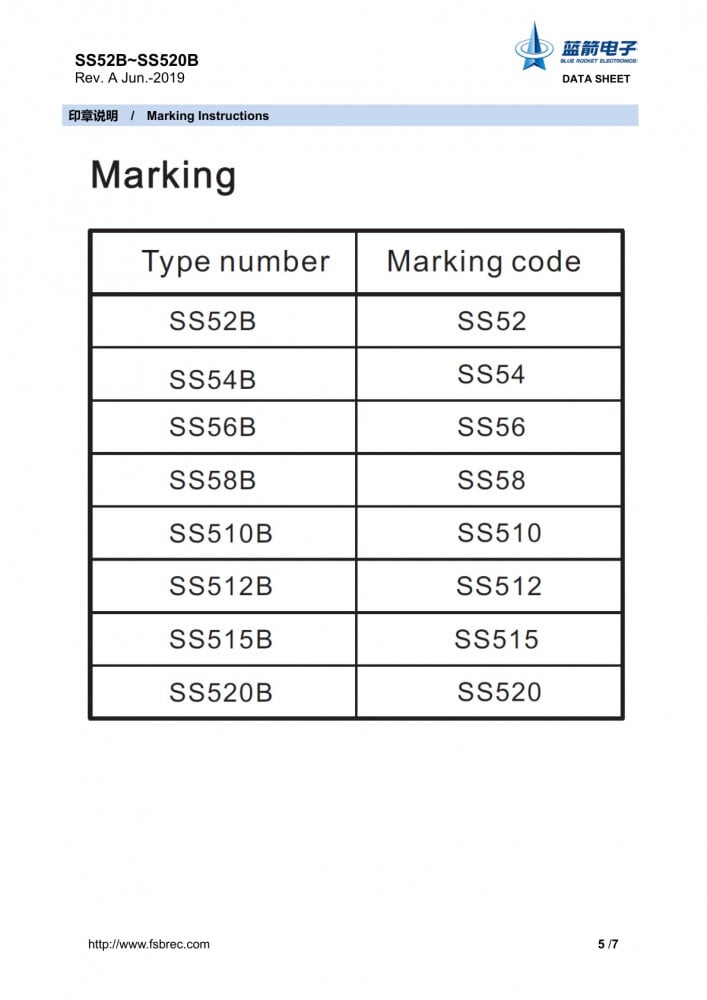SS54B datasheet page 5