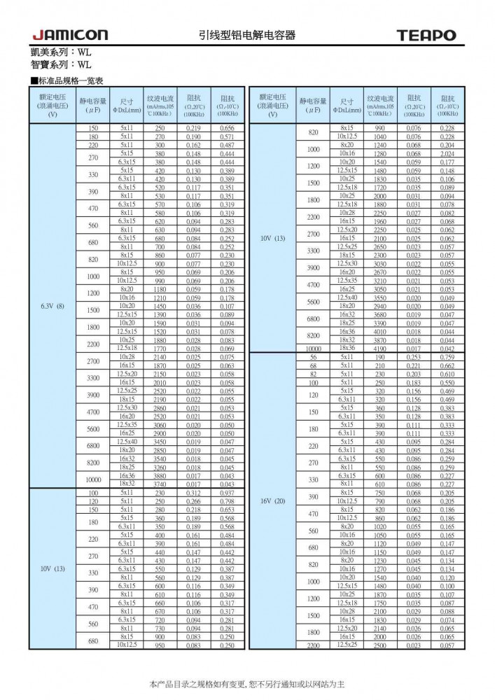 JAMICON WL series datasheet page 2