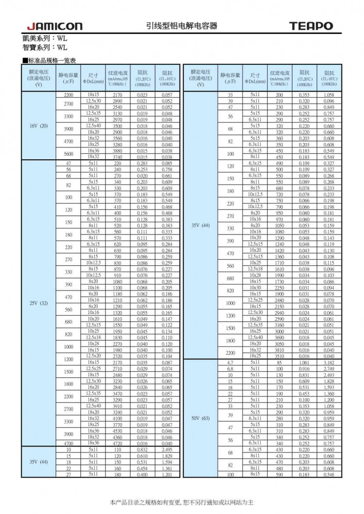 JAMICON WL series datasheet page 3