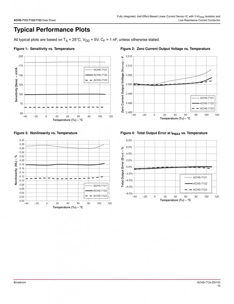 ACHS-7122 datasheet page 10