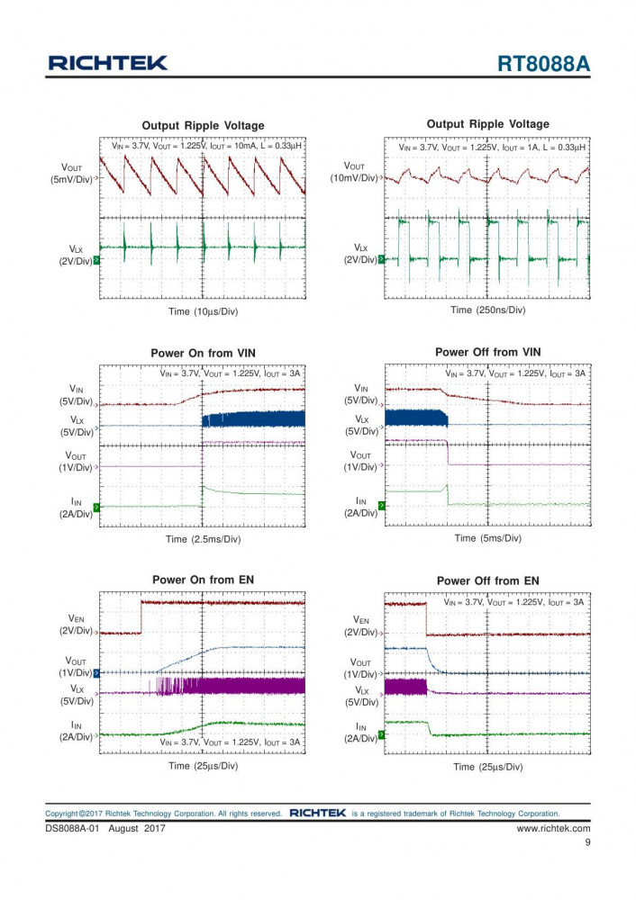 RT8088A technical document page 9