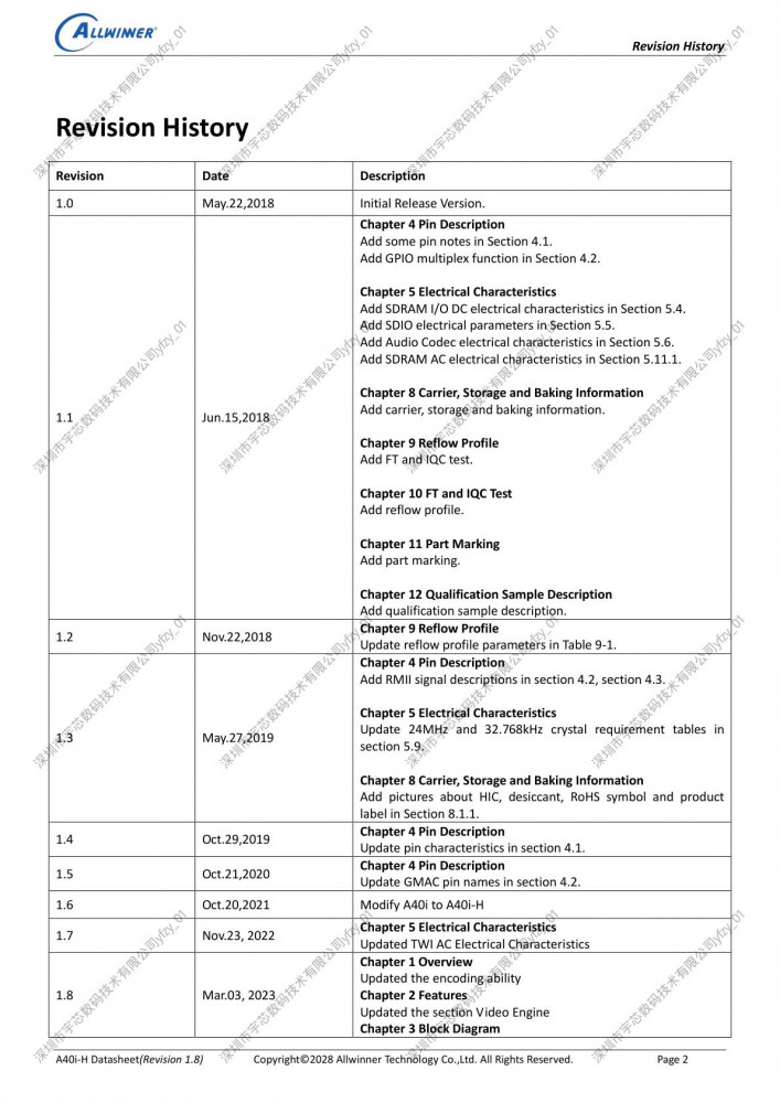 A40i-H datasheet page 2