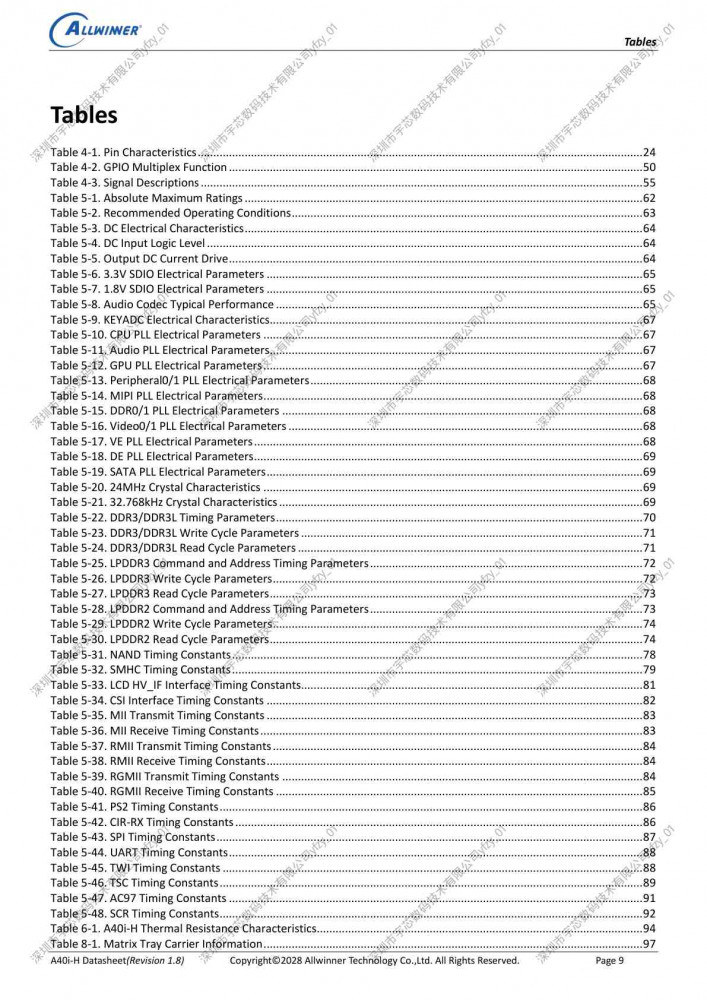 A40i-H datasheet page 9