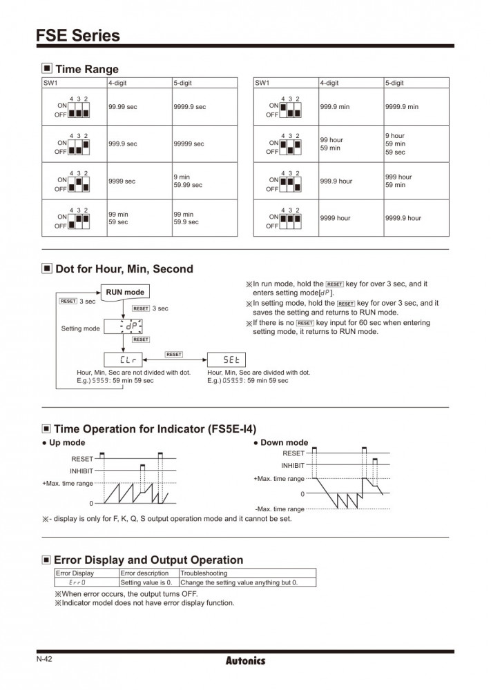 FSE Series datasheet page 4