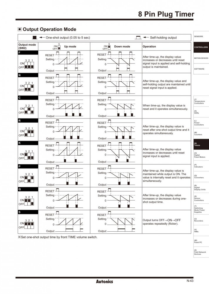 FSE Series datasheet page 5