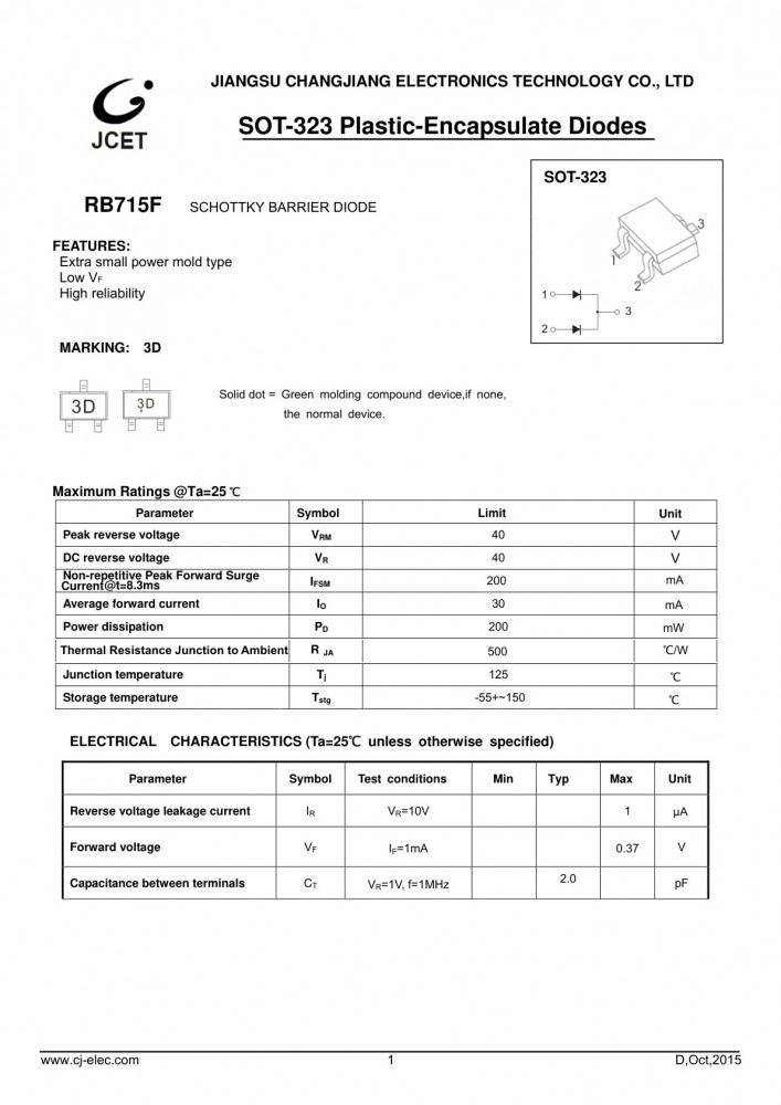RB715F datasheet page 1