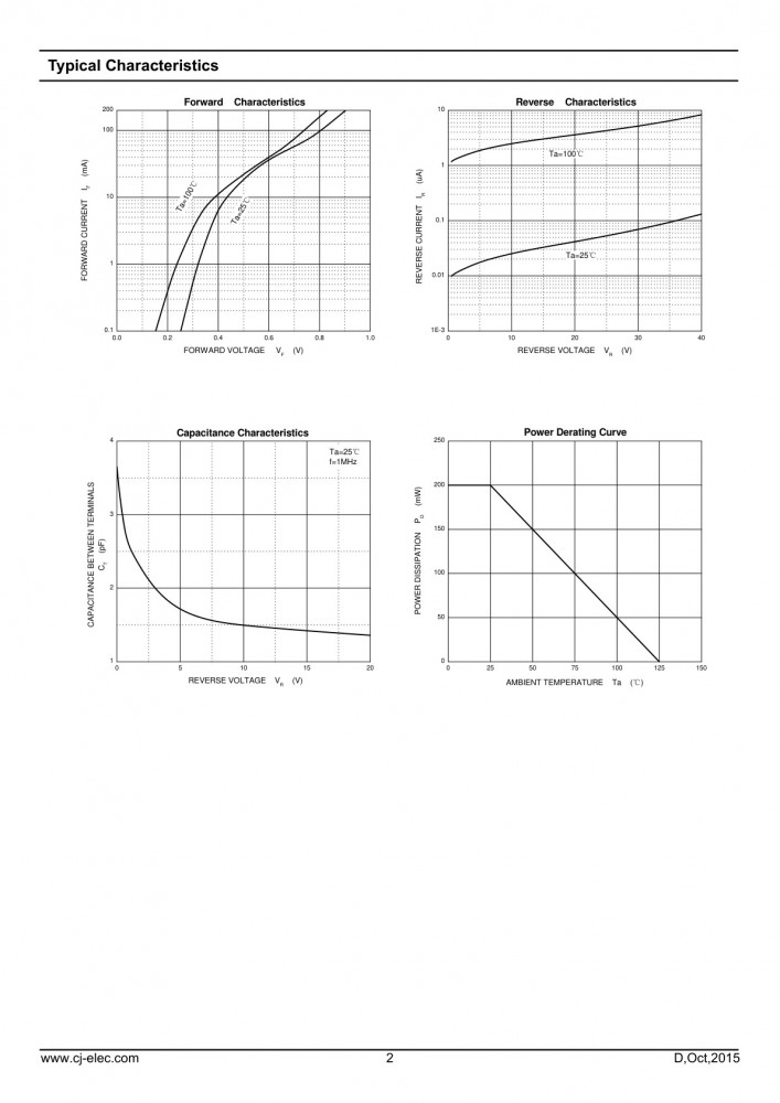 RB715F datasheet page 2