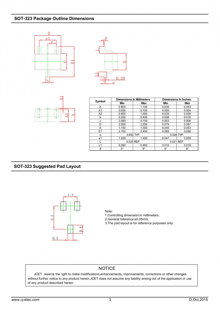 RB715F datasheet page 3