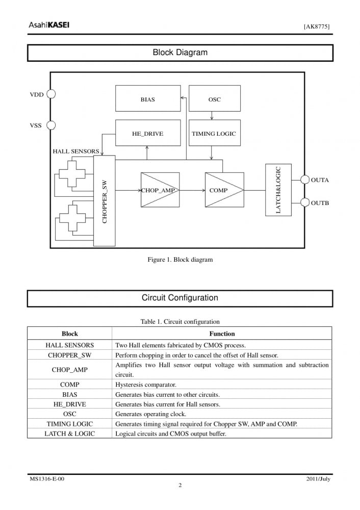 AK8775 datasheet page 2