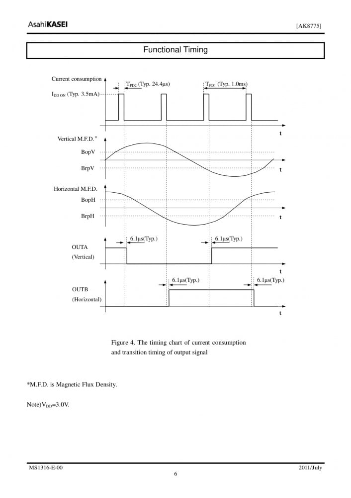 AK8775 datasheet page 6