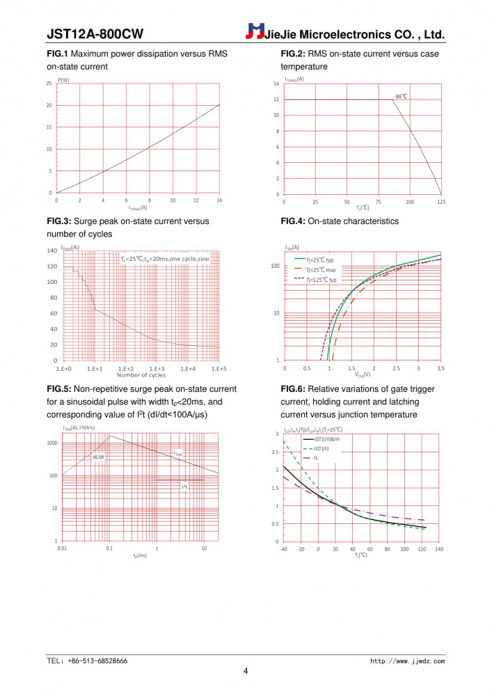 JST12A-800CW datasheet page 4