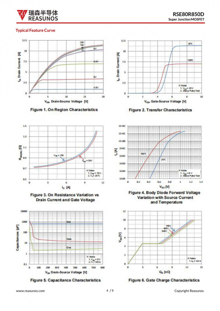 RSE80R850D datasheet page 4