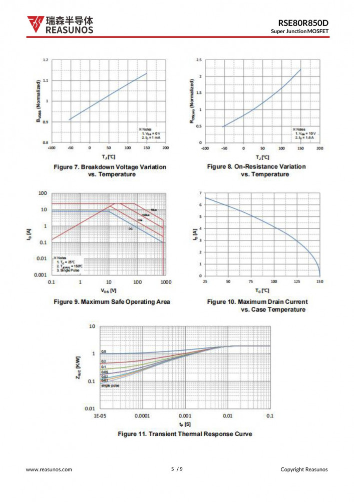 RSE80R850D datasheet page 5