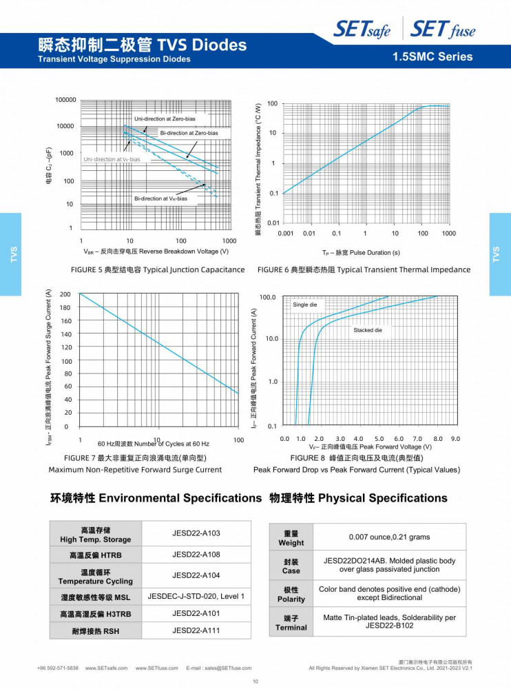 1.5SMC18CA datasheet page 10