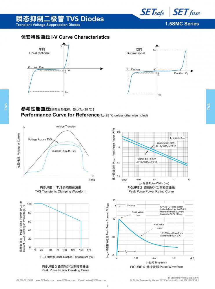 1.5SMC18CA datasheet page 9