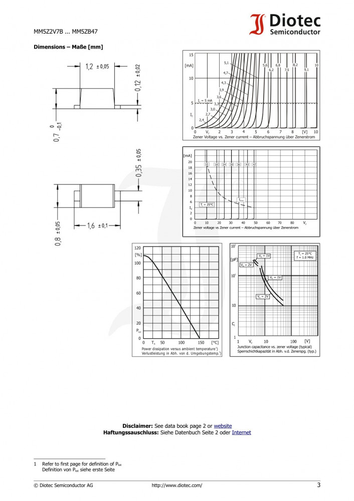 DIOTEC MM5Z12B datasheet page 3