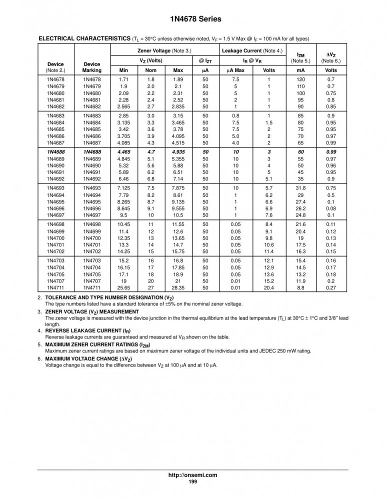 1N4693 datasheet page 3
