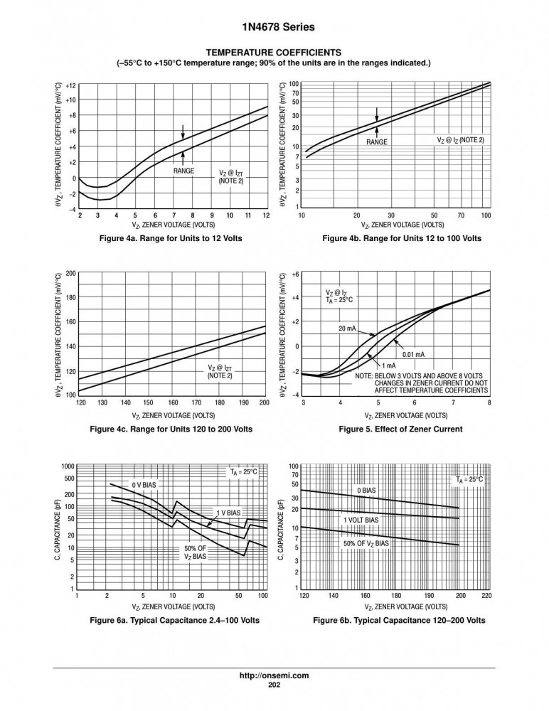 1N4693 datasheet page 6
