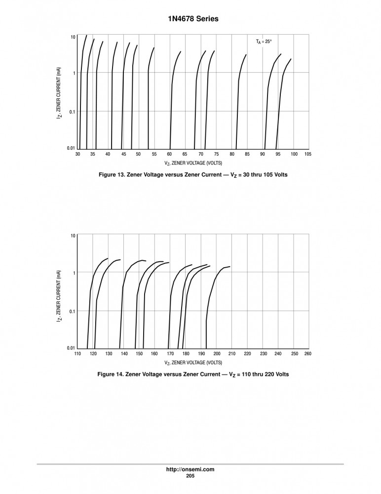 1N4693 datasheet page 9