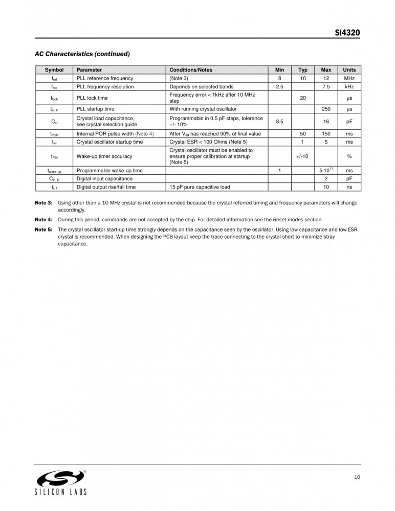 SI4320 datasheet page 10