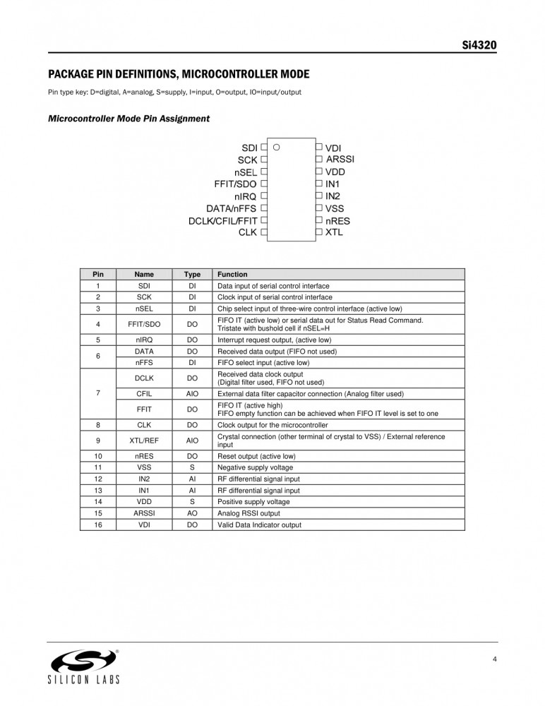SI4320 datasheet page 4