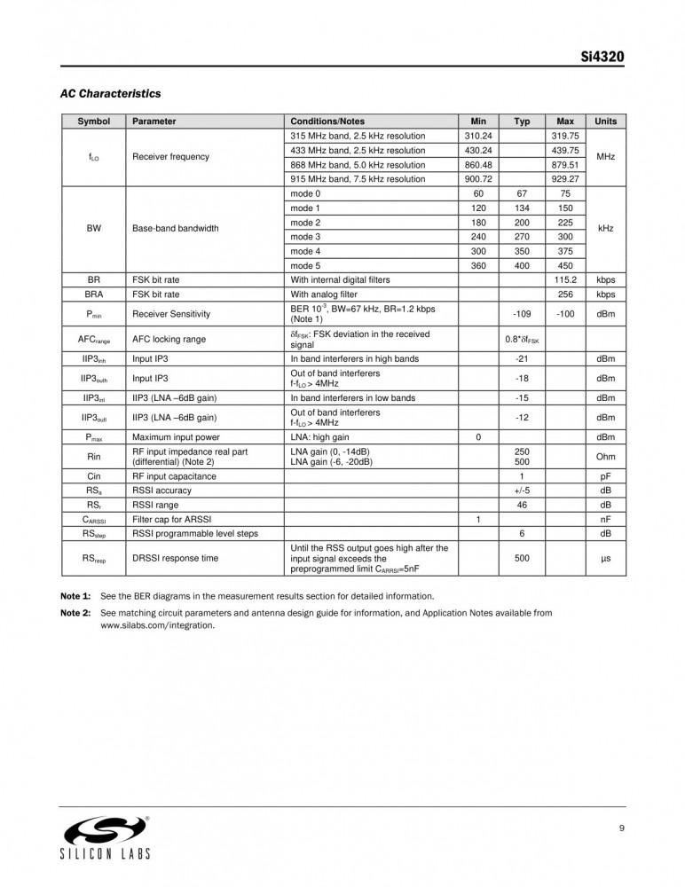 SI4320 datasheet page 9