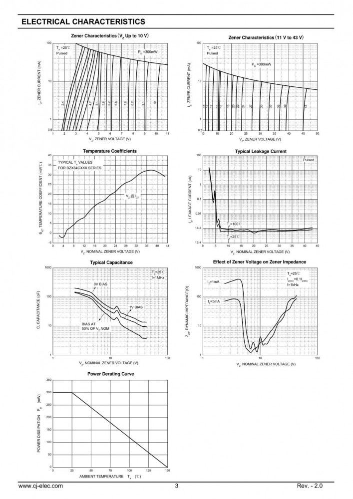 BZX84C15 datasheet page 3