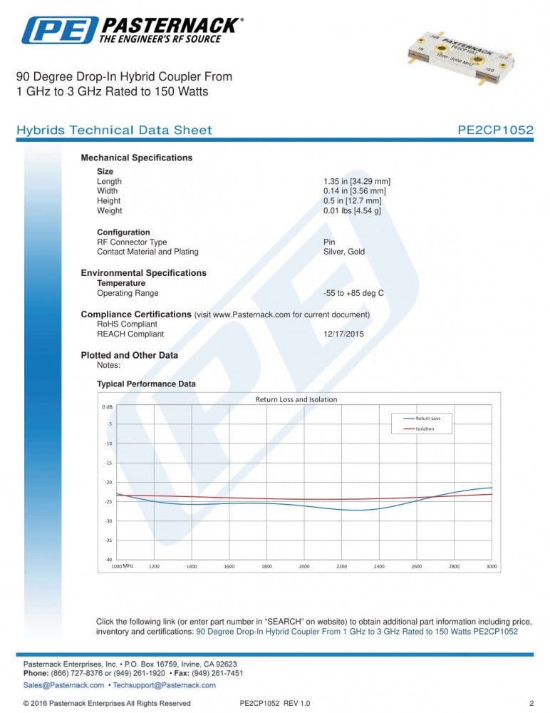 PE2CP1052 datasheet page 2