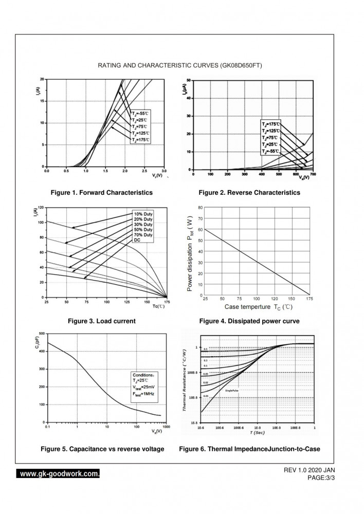 GK08D650FT datasheet page 3