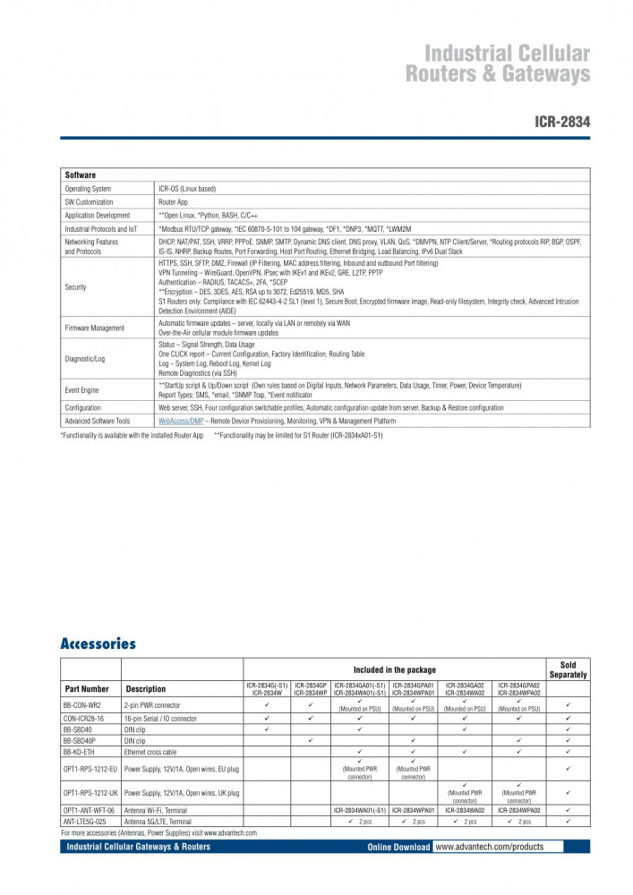 ICR-2834 product document page 3