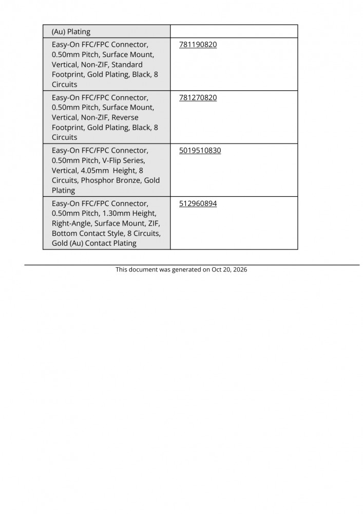 MOLEX 151200086 document page 4