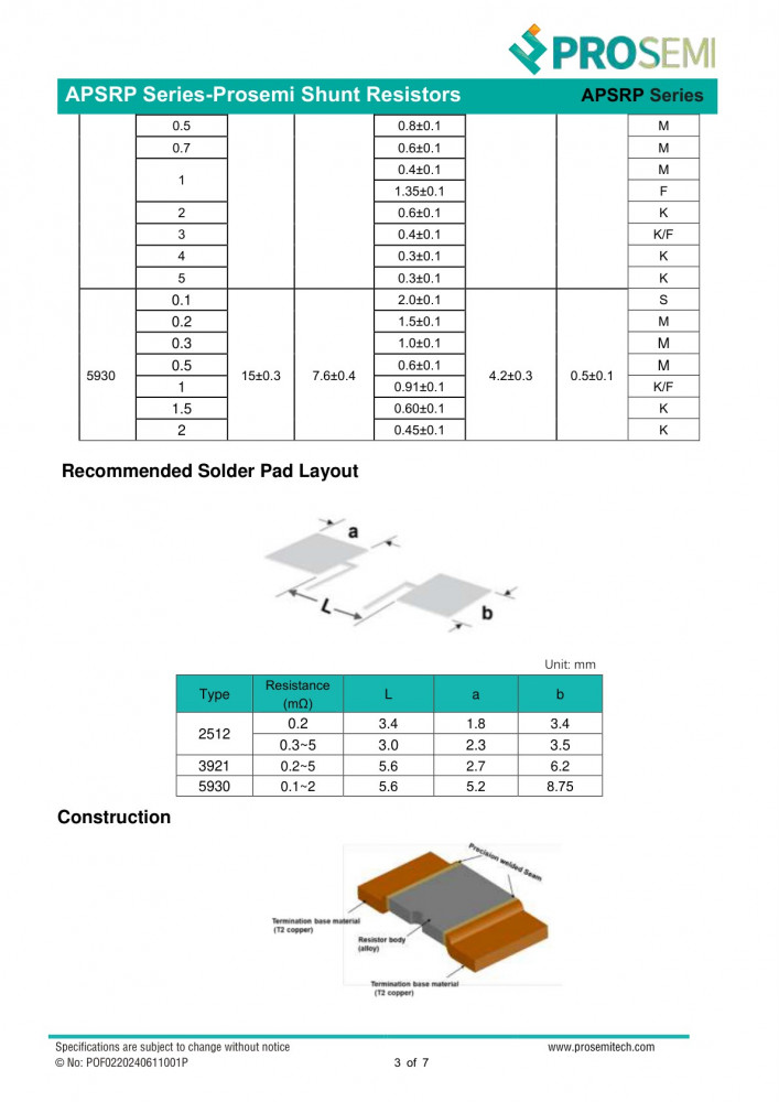 APSRP datasheet page 3