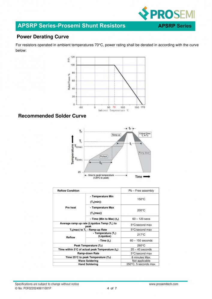 APSRP datasheet page 4