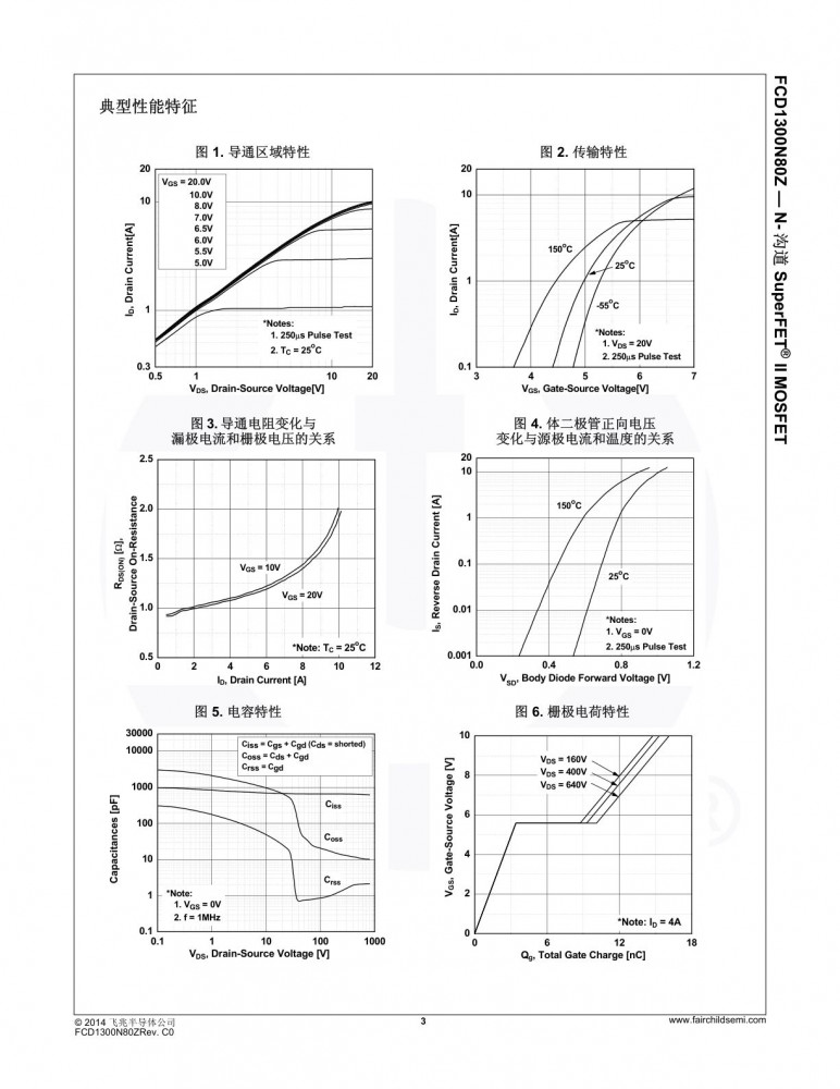 FCD1300N80Z datasheet page 4