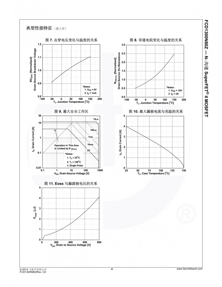 FCD1300N80Z datasheet page 5