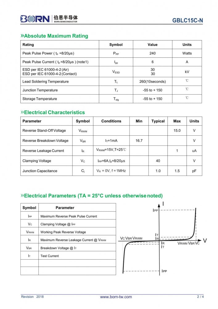 GBLC15C-N datasheet page 2