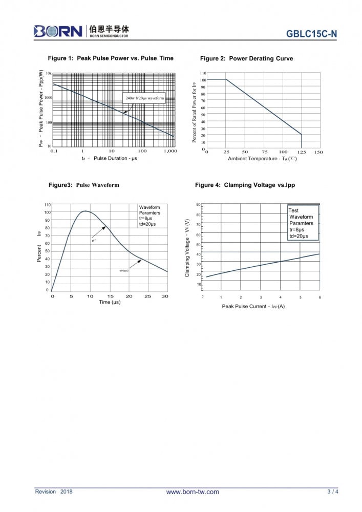 GBLC15C-N datasheet page 3
