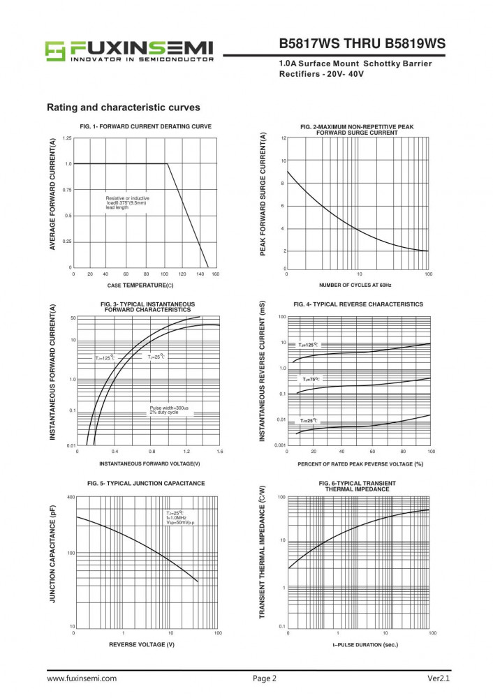 B5819WS datasheet page 2