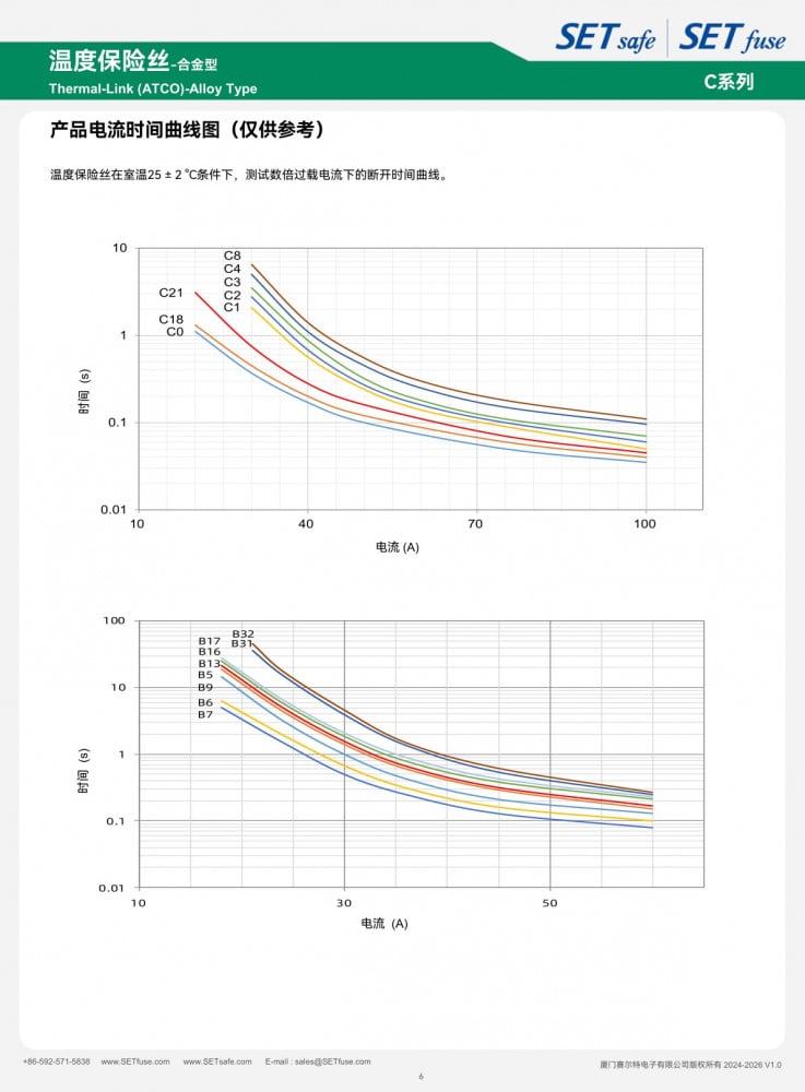 C6 datasheet page 6