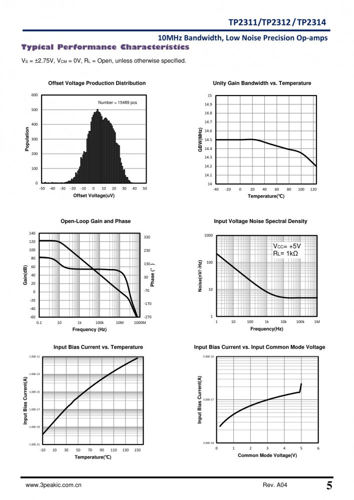 TP2311-TR datasheet page 5