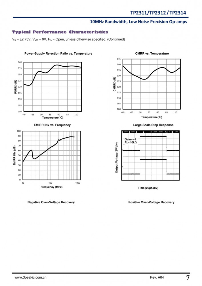 TP2311-TR datasheet page 7