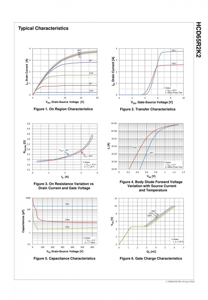 HCD65R2K2 datasheet page 3