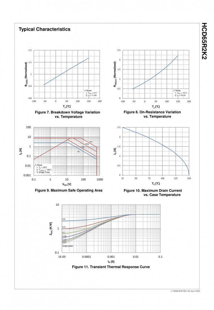 HCD65R2K2 datasheet page 4