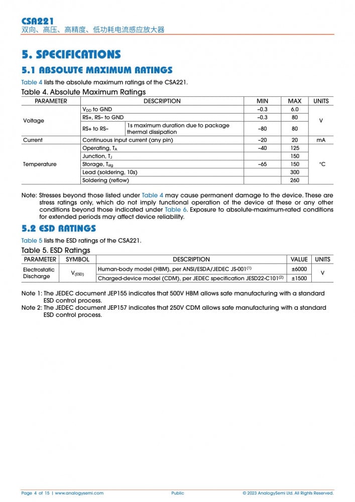 CSA221 datasheet page 4