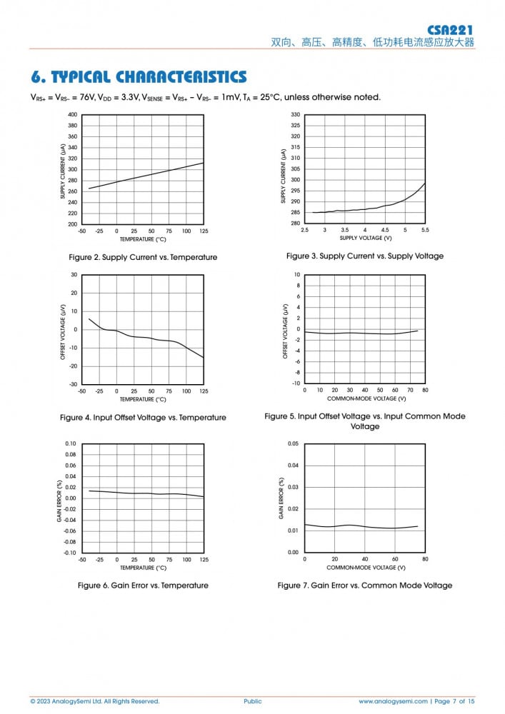 CSA221 datasheet page 7