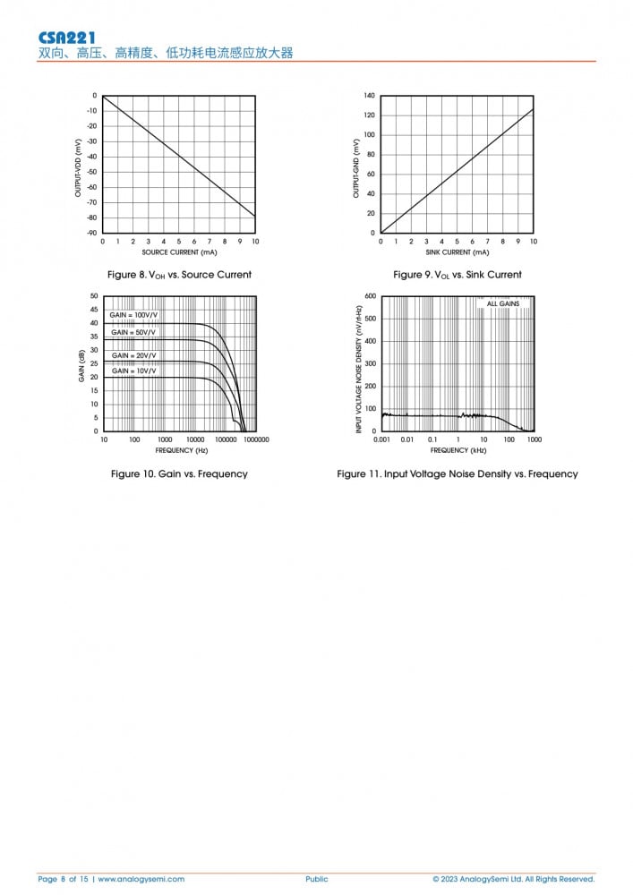 CSA221 datasheet page 8