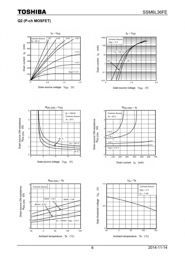 SSM6L36FE,LM datasheet page 6
