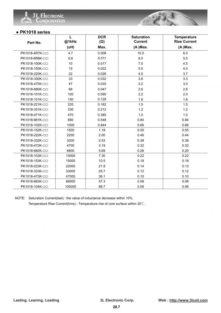 3L COILS PK series catalog page 8