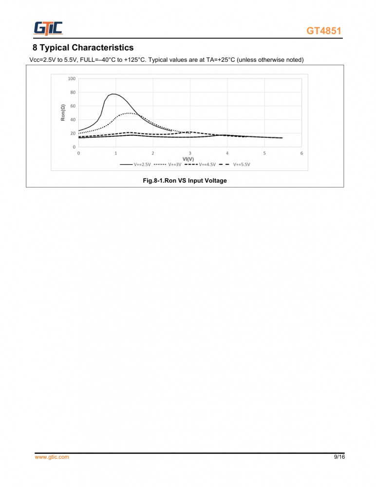 GT4851 datasheet page 10